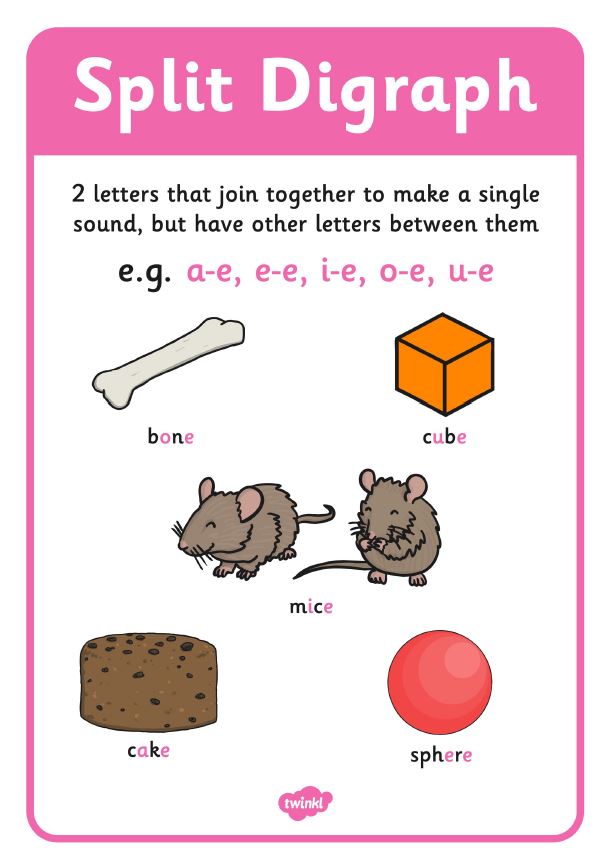 What Is A Split Digraph